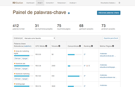 RD Station: O Que É E Para Que Serve Essa Ferramenta? 2023