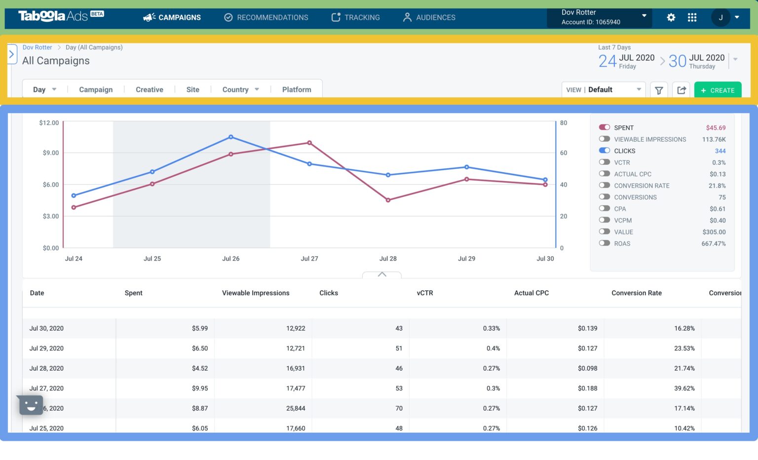 Taboola Ads: O Que É E Como Usar No Tráfego Pago [2023]