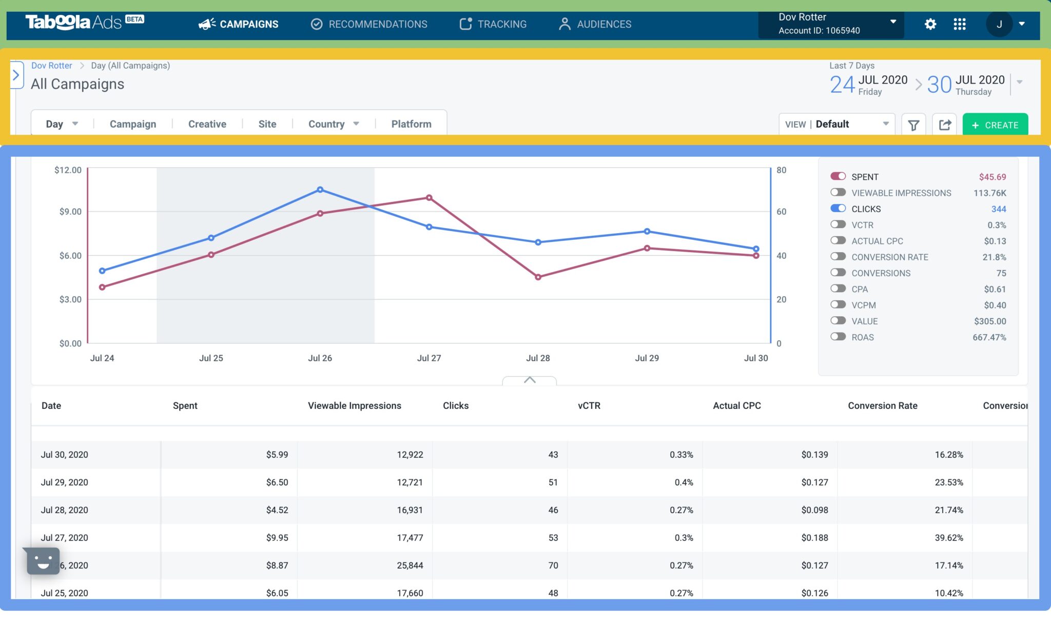 Taboola Ads: O Que É E Como Usar No Tráfego Pago [2023]