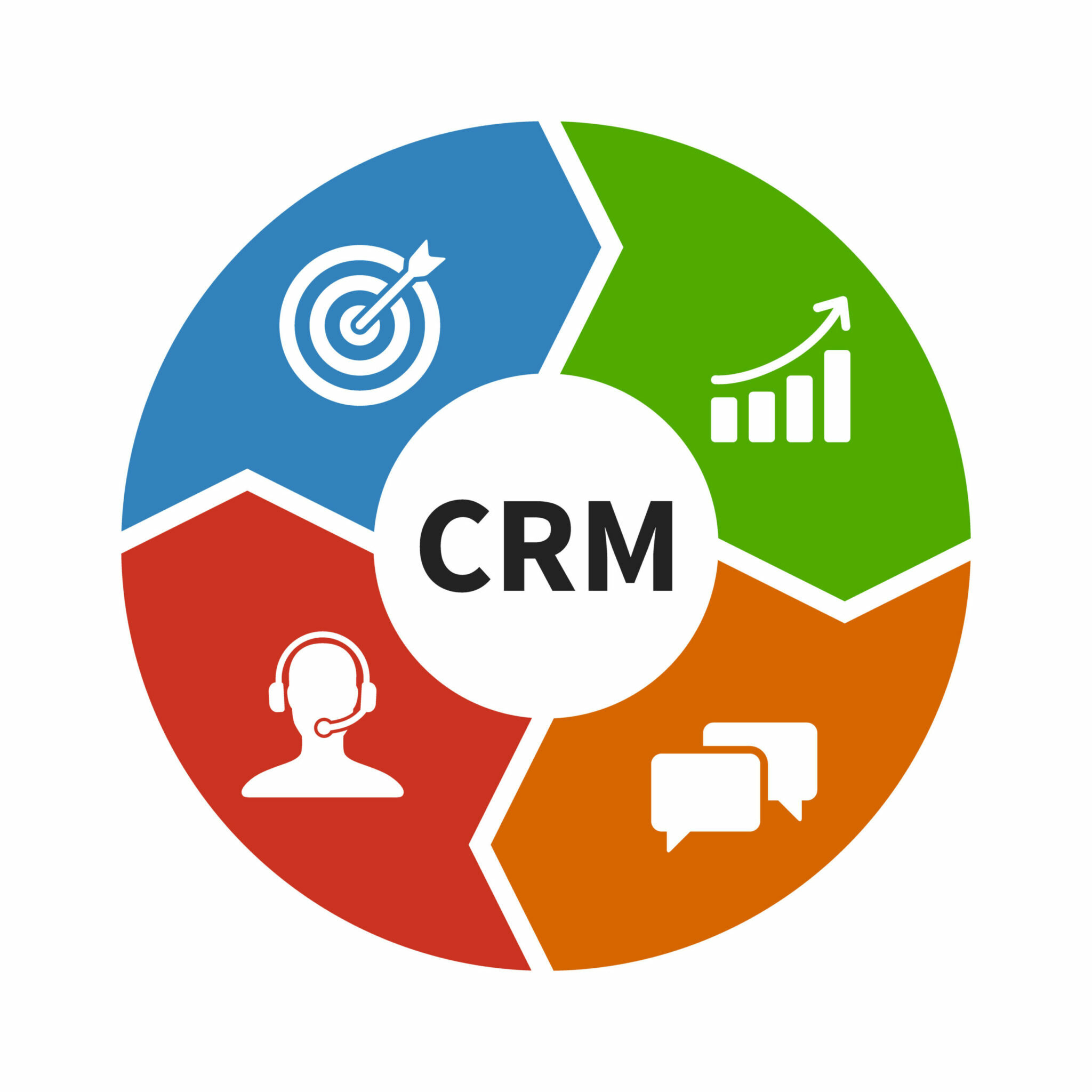 12 Vantagens Do CRM Para Sua Empresa Em 2023